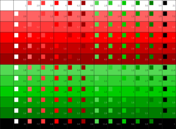 Complementary color scheme - Colorpedia